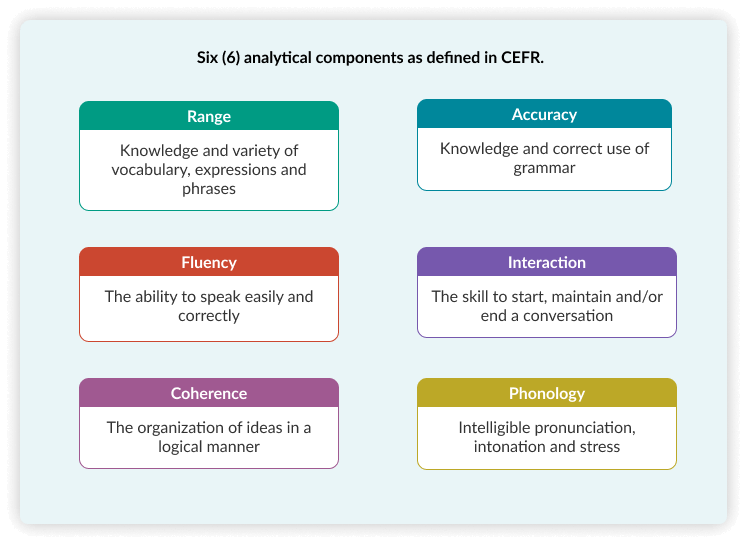 PROGOS - Innovative, quick and low-cost business English speaking test